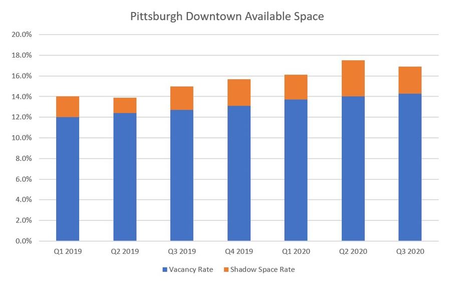 Shadow Space: What is it and What does it Indicate? – Colliers ...